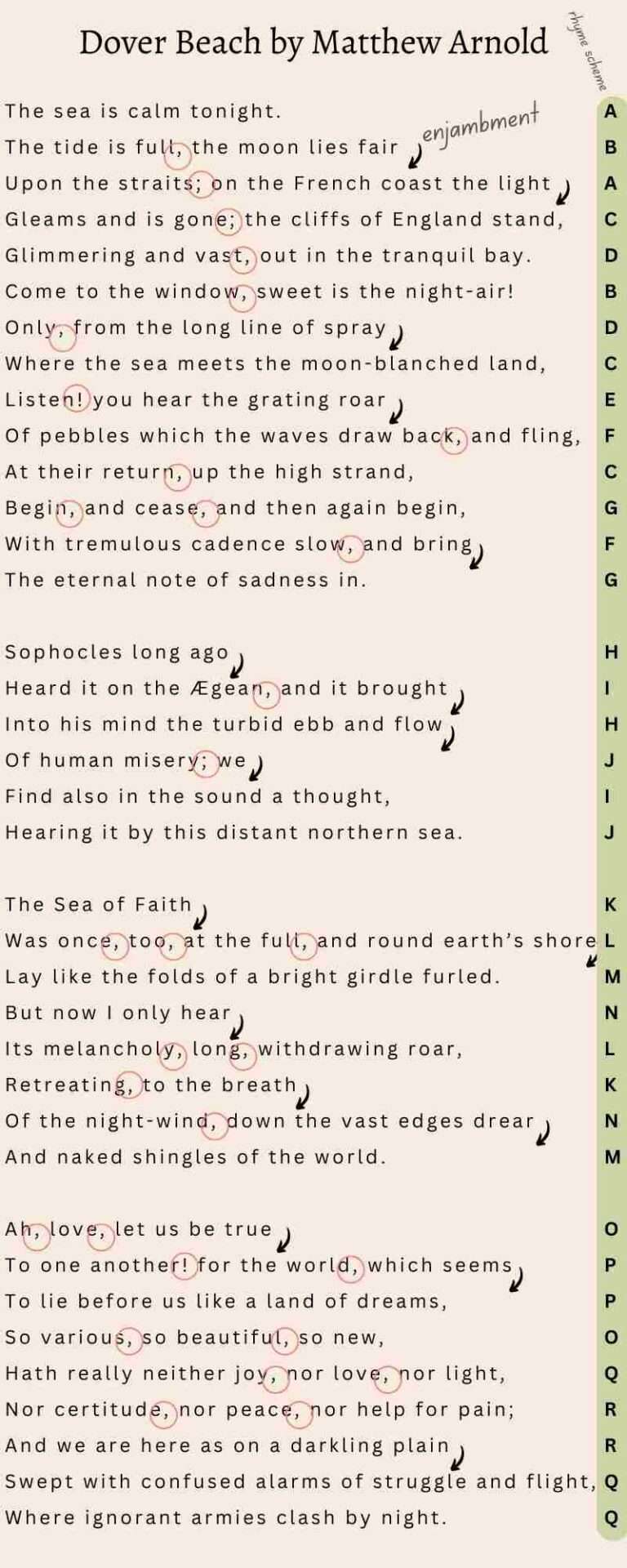 Dover Beach by Matthew Arnold - ThinkLit