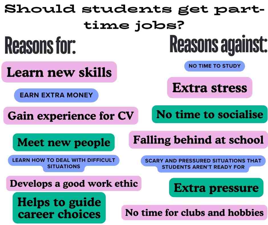 Every teenager should be required to have a part-time job - ThinkLit