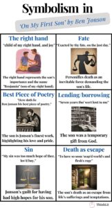 On My First Son by Ben Jonson - ThinkLit
